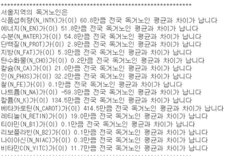 GitHub - amthreeh/healthnutrition: 수원대 교내 국민건강영양 데이터 분석 대회