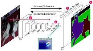 GitHub - amthreeh/ComputerVision_Seminar: DNA 겨울방학 STUDY