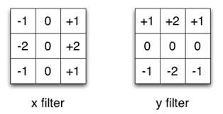 GitHub - amthreeh/DeepLearning: USW DeepLearning, CNN