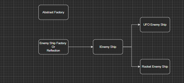 Github Druidlk Design Patterns Design Patterns That Are Used To