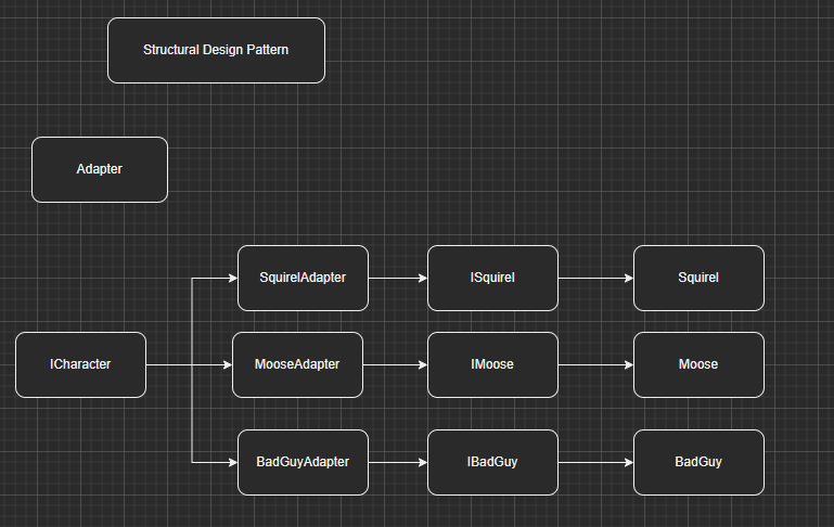 GitHub - DruidLK/Design_Patterns: Design Patterns, that are used to solve perticular problems ...