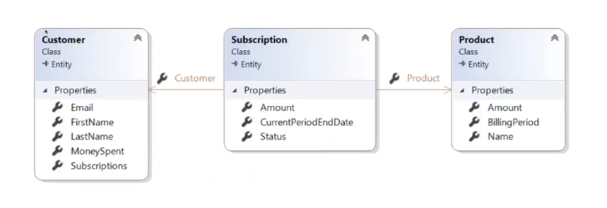 GitHub - DruidLK/Subscription_DDD: Hossam Barakat Conference