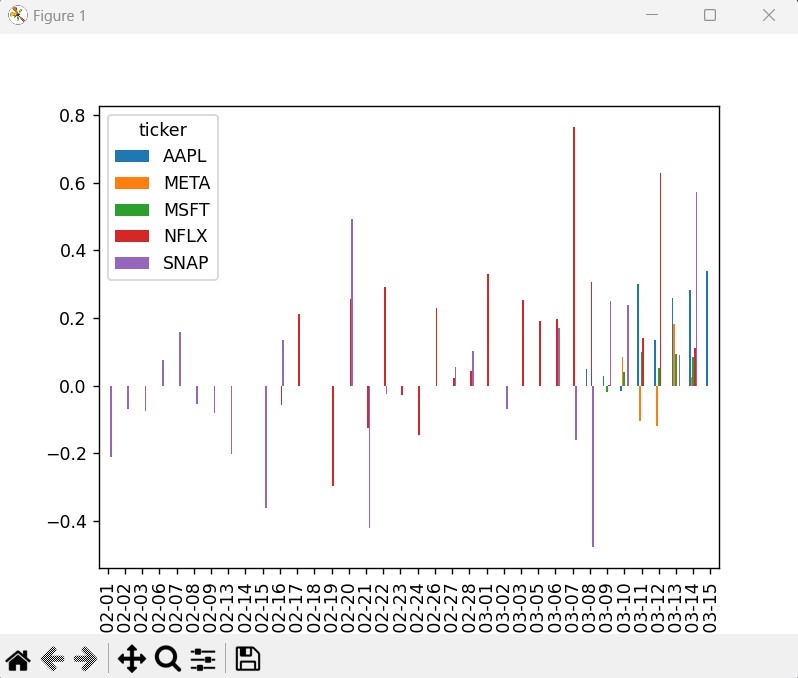 GitHub - Jagriti2002/Sentimental_Analysis