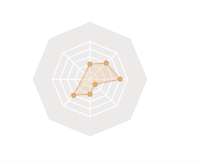 Unexpected Padding On Radar Chart At Safari · Issue 6214 · Chartjs Chart Js · Github