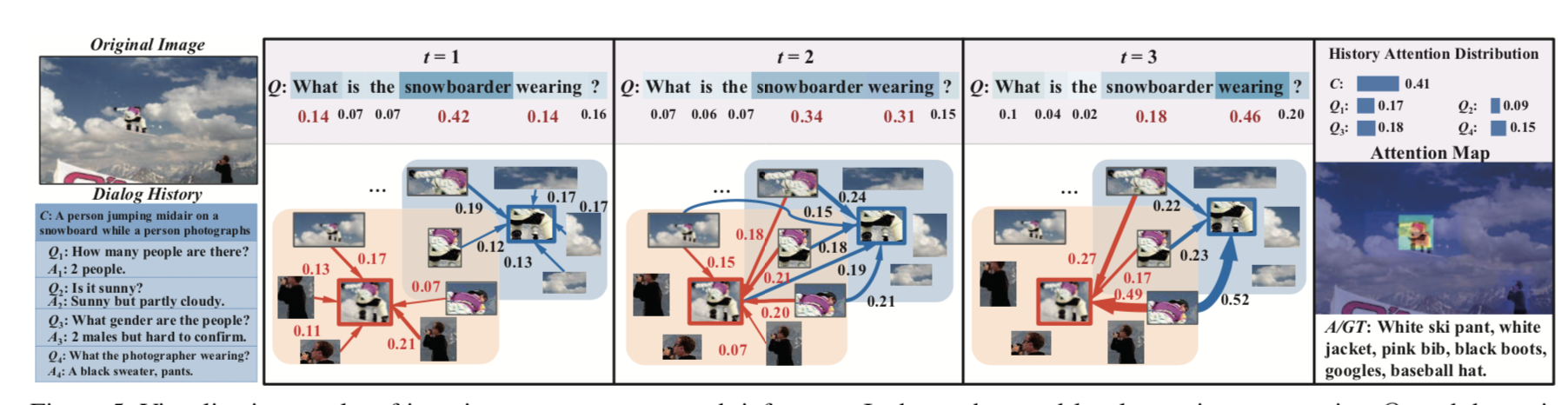 Iterative Context-Aware Graph Inference for Visual Dialog · Issue #52 · hkefka385/paper_reading ...