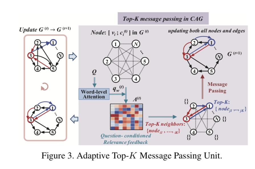 Iterative Context-Aware Graph Inference for Visual Dialog · Issue #52 · hkefka385/paper_reading ...