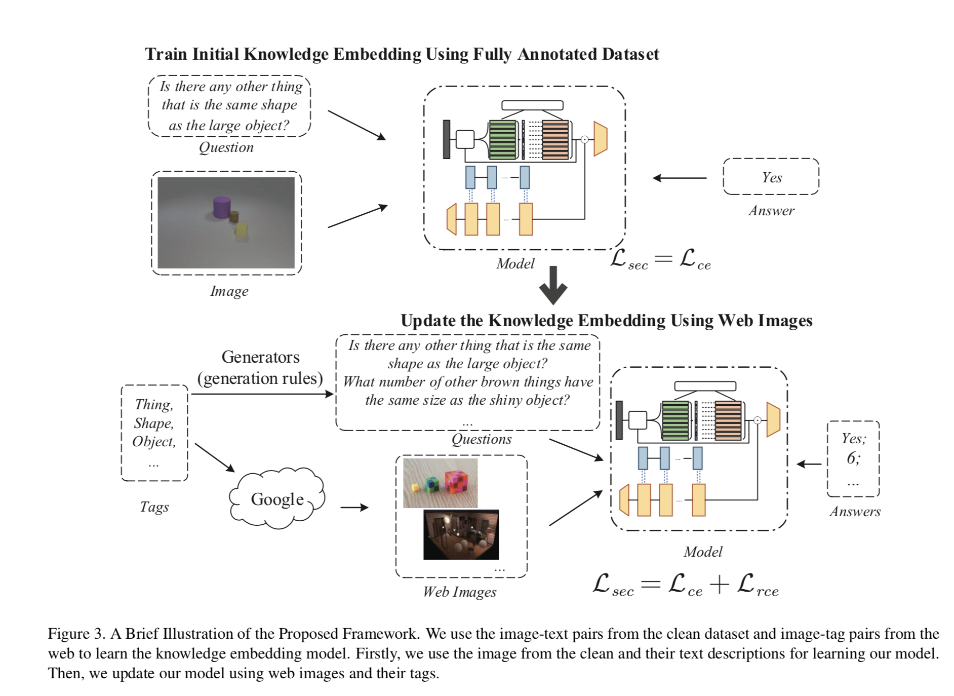 Webly Supervised Knowledge Embedding Model for Visual Reasoning · Issue #64 · hkefka385/paper ...