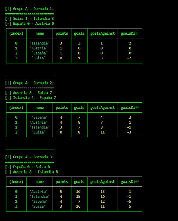 GitHub - Drakang/EuroWomenCupSimulator: Simulador de Eurocopa Femenina 2022