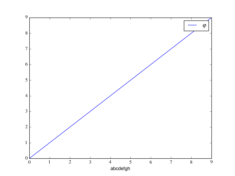 Error with greek letters in pdf export when using usetex=True and mathptmx · Issue #16087 ...