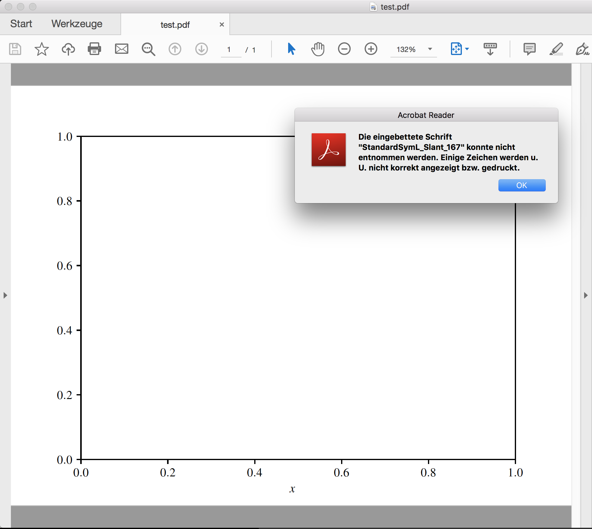 Symbols appear as streaks with usetex=True, times font and PDF backend · Issue #11259 ...