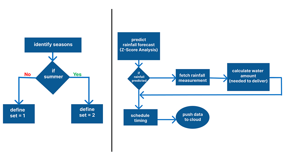 GitHub - developer-mohanaditya/projectGreen-Globe: Source Code file of AP062 | InnovateFPGA ...