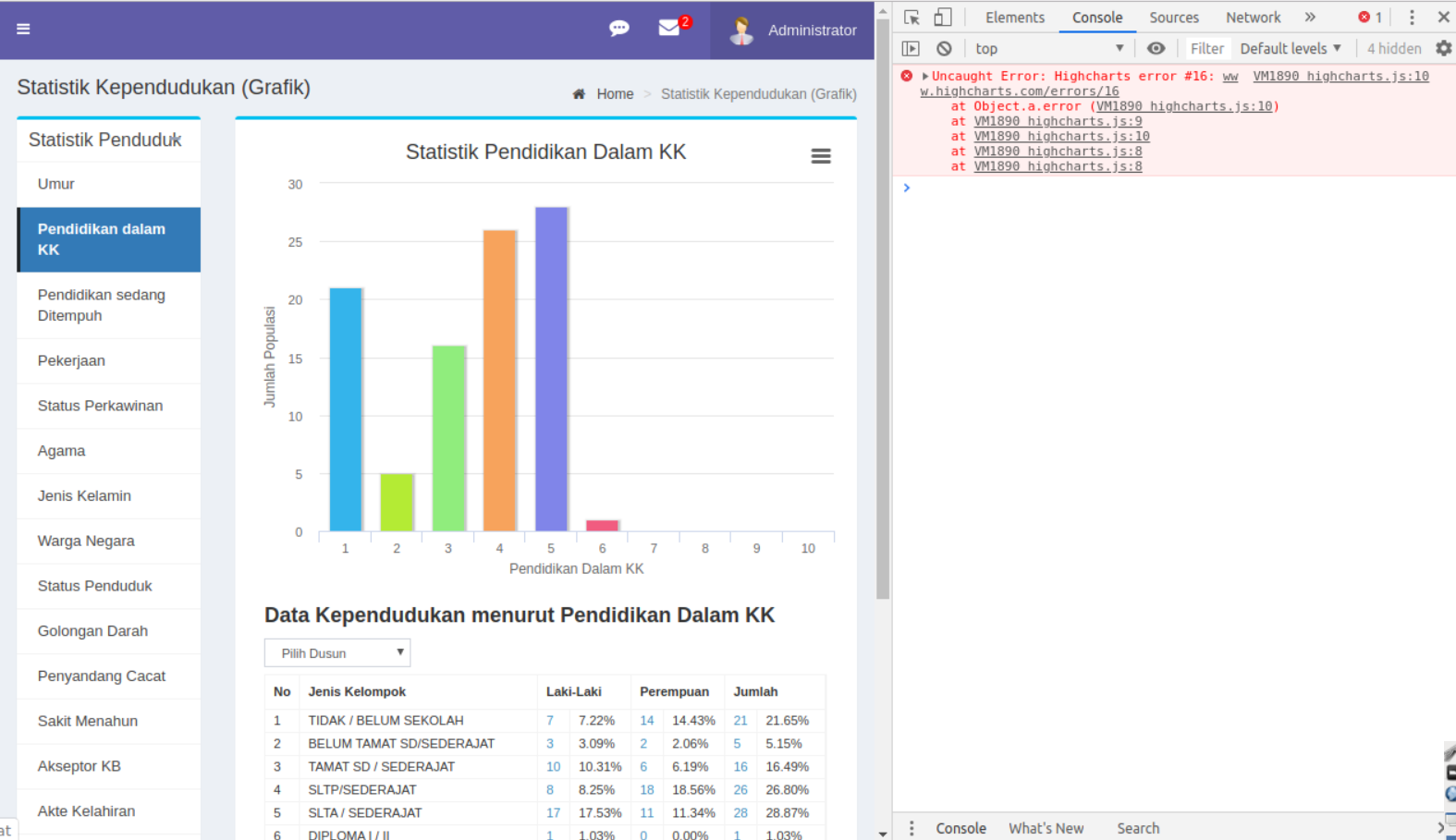 Uncaught Error: Highcharts error #16 · Issue #2440 · OpenSID/OpenSID · GitHub