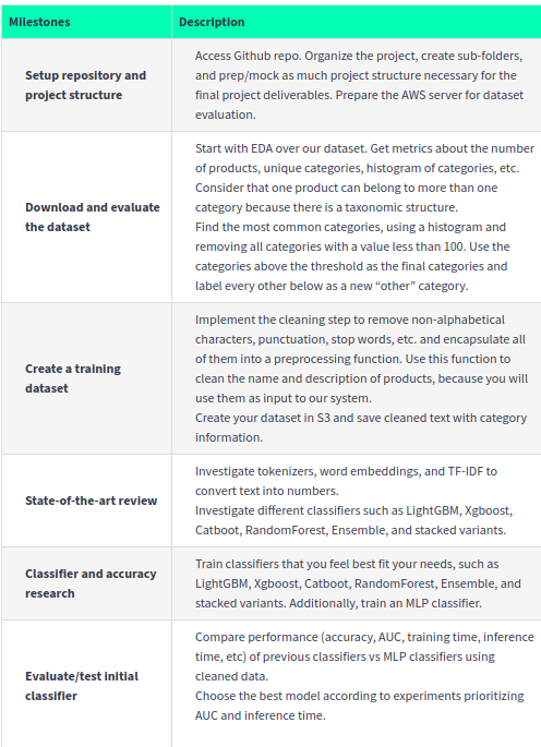 GitHub - nachomartinezl/ecommerce-predictor