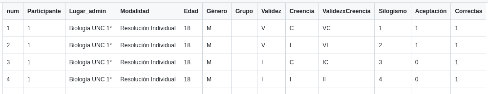 GitHub - Erika-Ortiz/sesgos_diplodatos