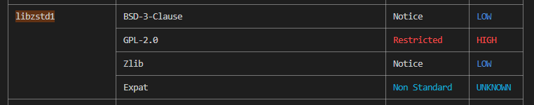 False Positive Unexpected License Detected In Package Libzstd1 · Issue 3570 · Aquasecurity