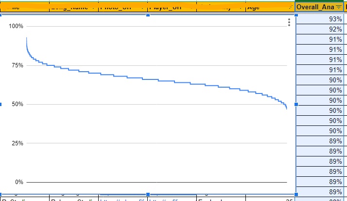 GitHub - Emem-Data/Fifa21_dataCleaning