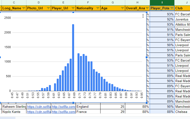 GitHub - Emem-Data/Fifa21_dataCleaning