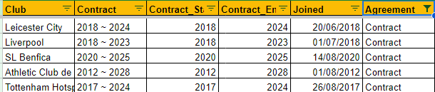 GitHub - Emem-Data/Fifa21_dataCleaning