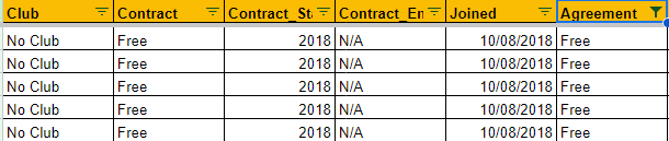 GitHub - Emem-Data/Fifa21_dataCleaning