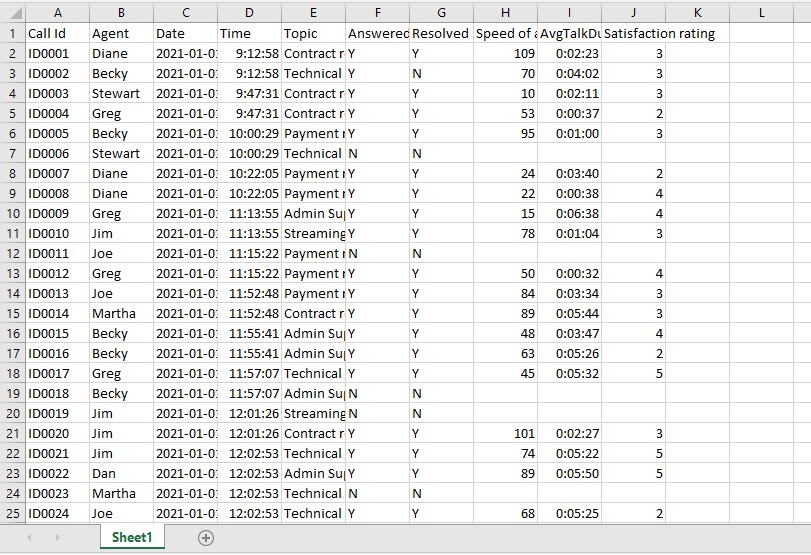 GitHub - Emem-Data/Call-Center-Analysis