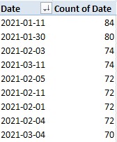 GitHub - Emem-Data/Call-Center-Analysis