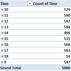 GitHub - Emem-Data/Call-Center-Analysis