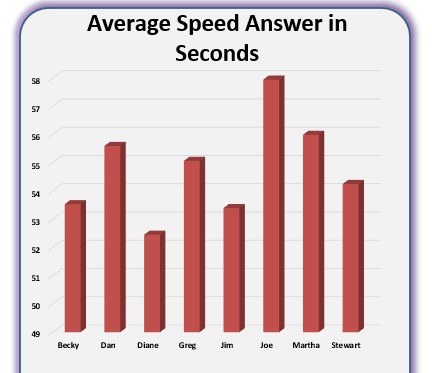 GitHub - Emem-Data/Call-Center-Analysis