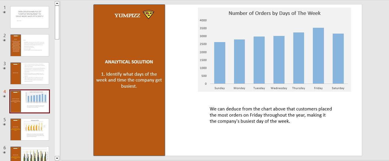 GitHub - Emem-Data/PizzaSales_Analysis