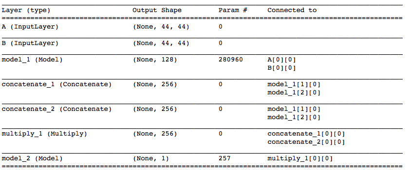 Keras model conversion error: "IndexError: list index out of range" embed_output = embedded ...