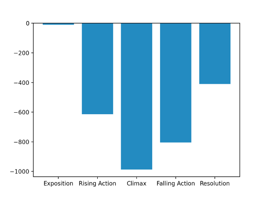 GitHub - syon1203/textmining: German NLP with Emotion Recognition using SentiWS