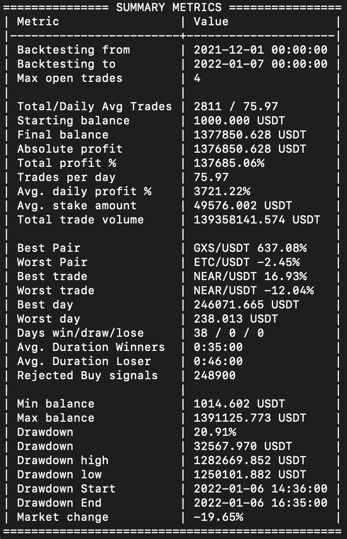 Exaggerated Profit from Freqtrade Backtest · Issue #6209 · freqtrade ...