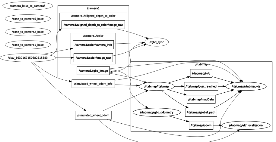 Odometry jump back and forth when use one camera for tracking and ...
