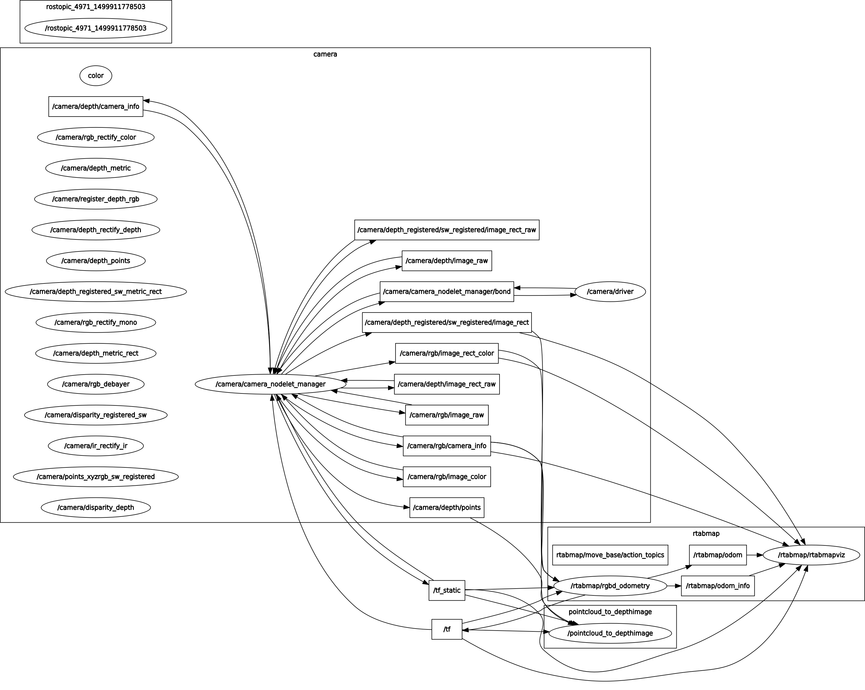 Can not get feasible results: /rtabmap/rgbd_odometry: Did not receive data since 5 seconds ...