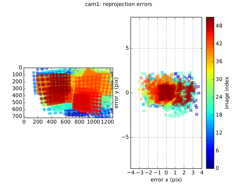 improve multi-camera calibration results? · Issue #328 · ethz-asl/kalibr · GitHub