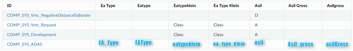 needs_extra_options does not support uppercase · Issue #296 · useblocks/sphinx-needs · GitHub