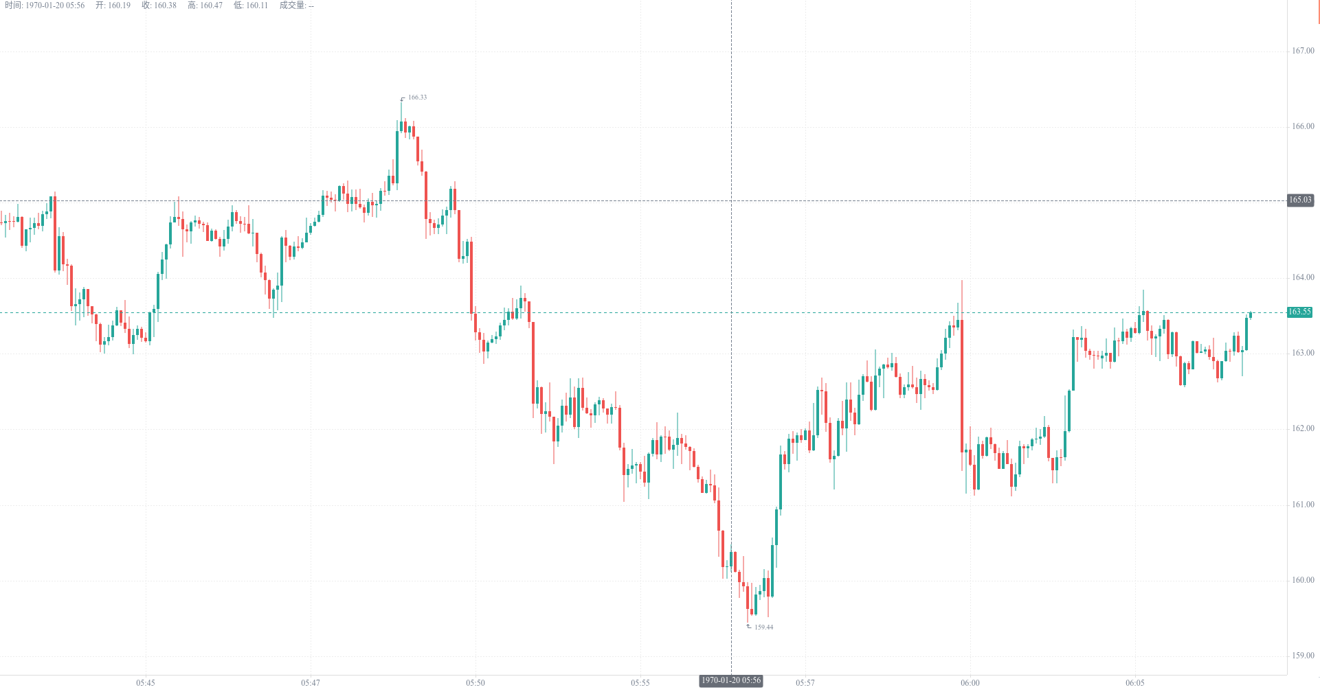 Fix Blur Canvas [Chart + Crossair] · Issue #291 · klinecharts/KLineChart · GitHub