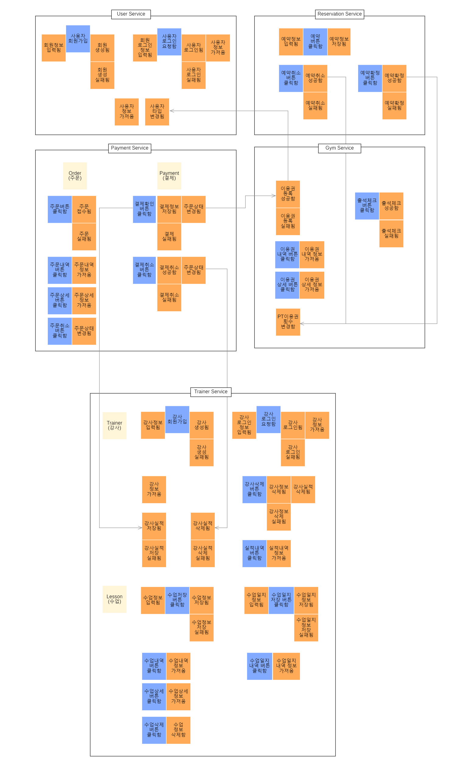 GitHub - haxxah1112/msa-project