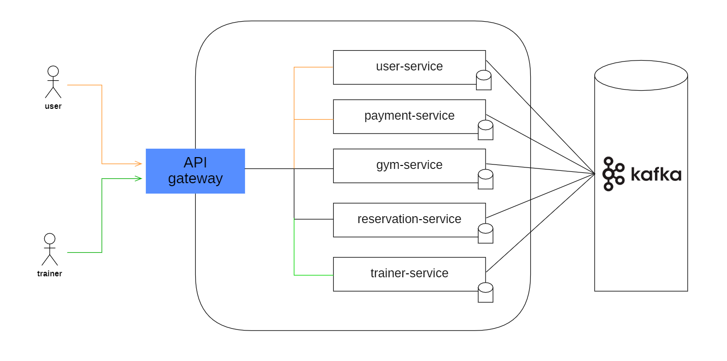 GitHub - haxxah1112/msa-project