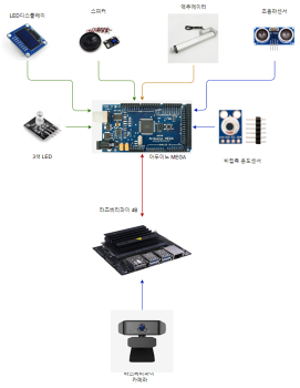 GitHub - seo-d-h/2022-Hanium-Expo