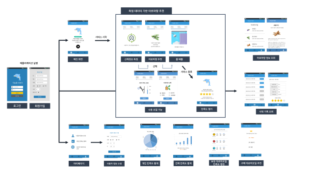 GitHub - seo-d-h/2022-Hanium-Expo