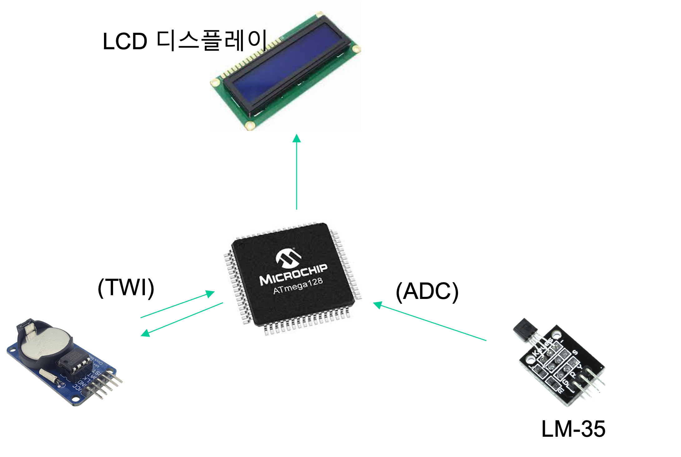 GitHub - seo-d-h/Atmega128_Elevator_Project