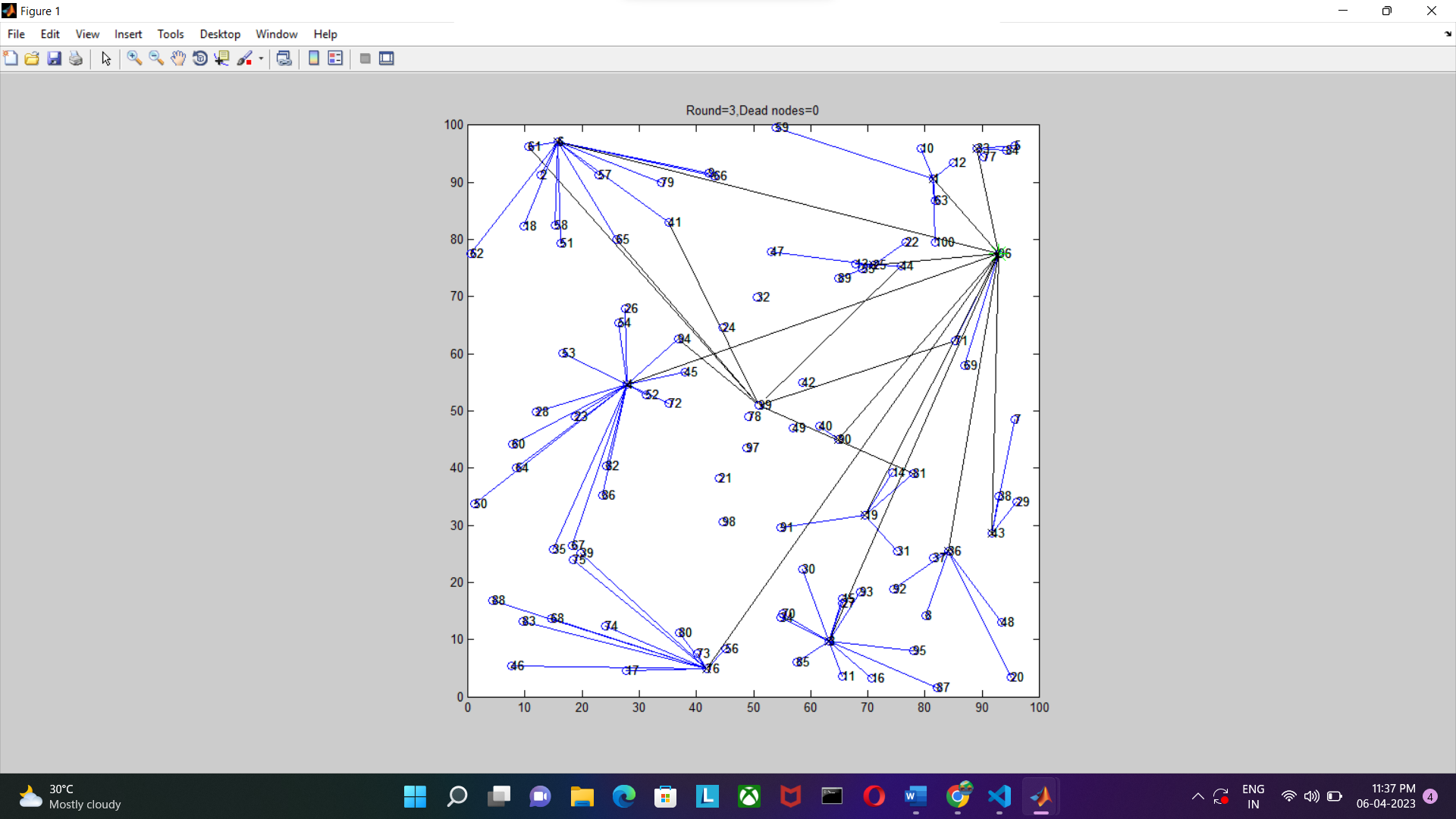 GitHub - mansagadhamsetty/EER-in-WSN: We prepare a routing method which makes the sensors to ...