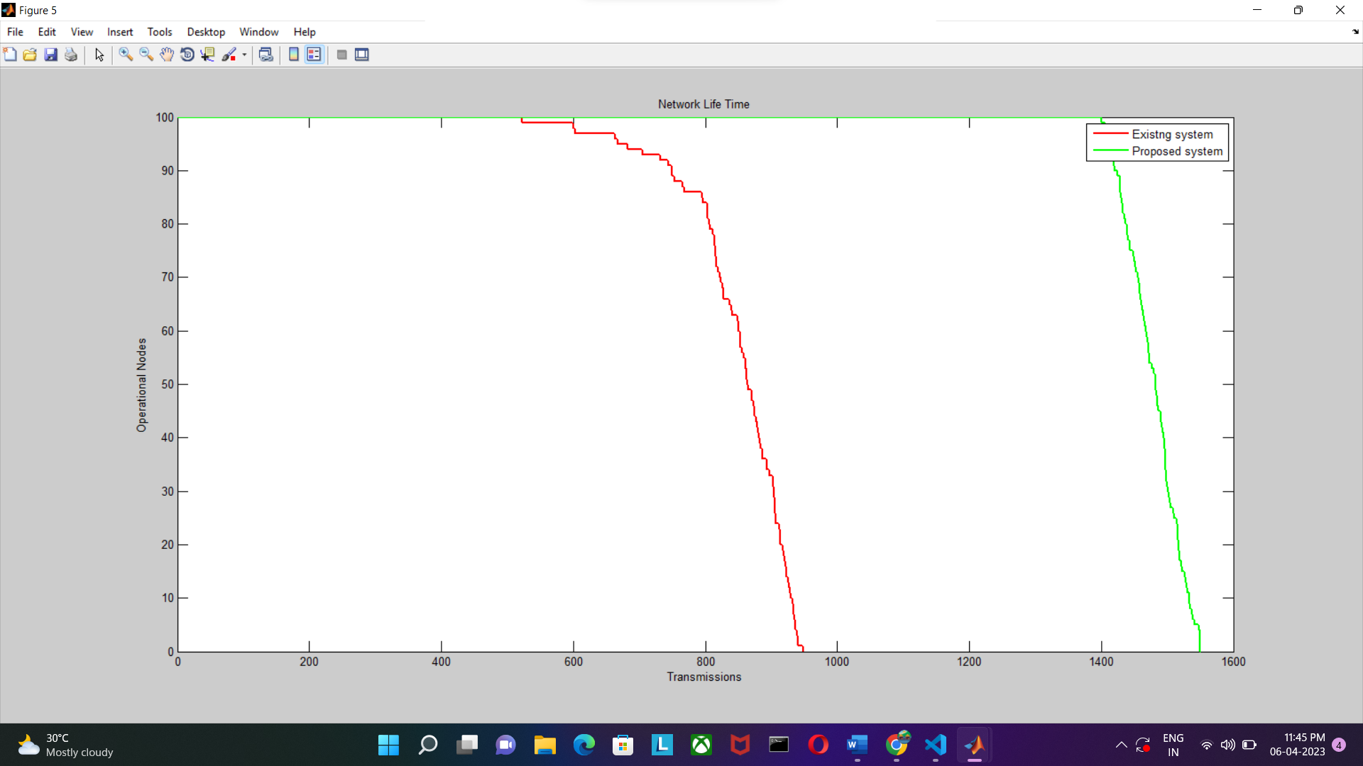 GitHub - mansagadhamsetty/EER-in-WSN: We prepare a routing method which makes the sensors to ...
