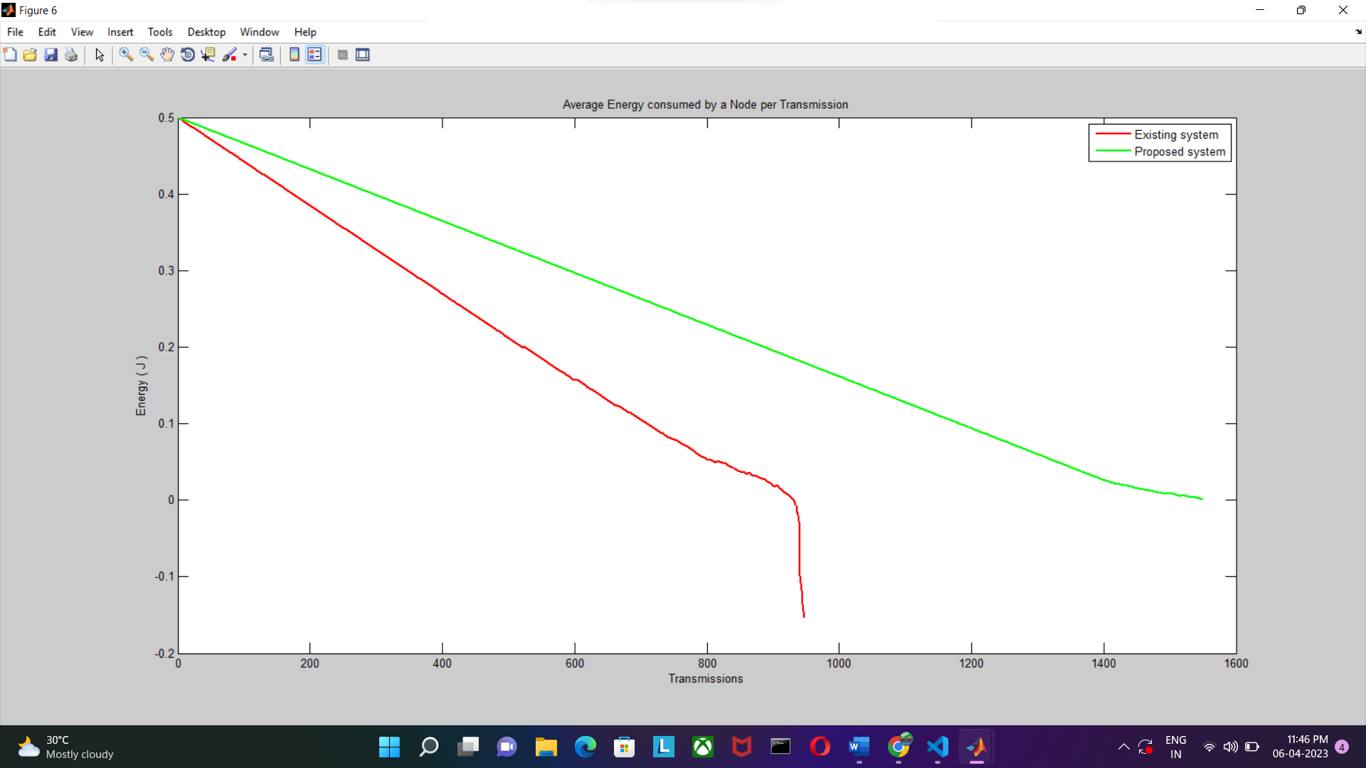 GitHub - mansagadhamsetty/EER-in-WSN: We prepare a routing method which makes the sensors to ...