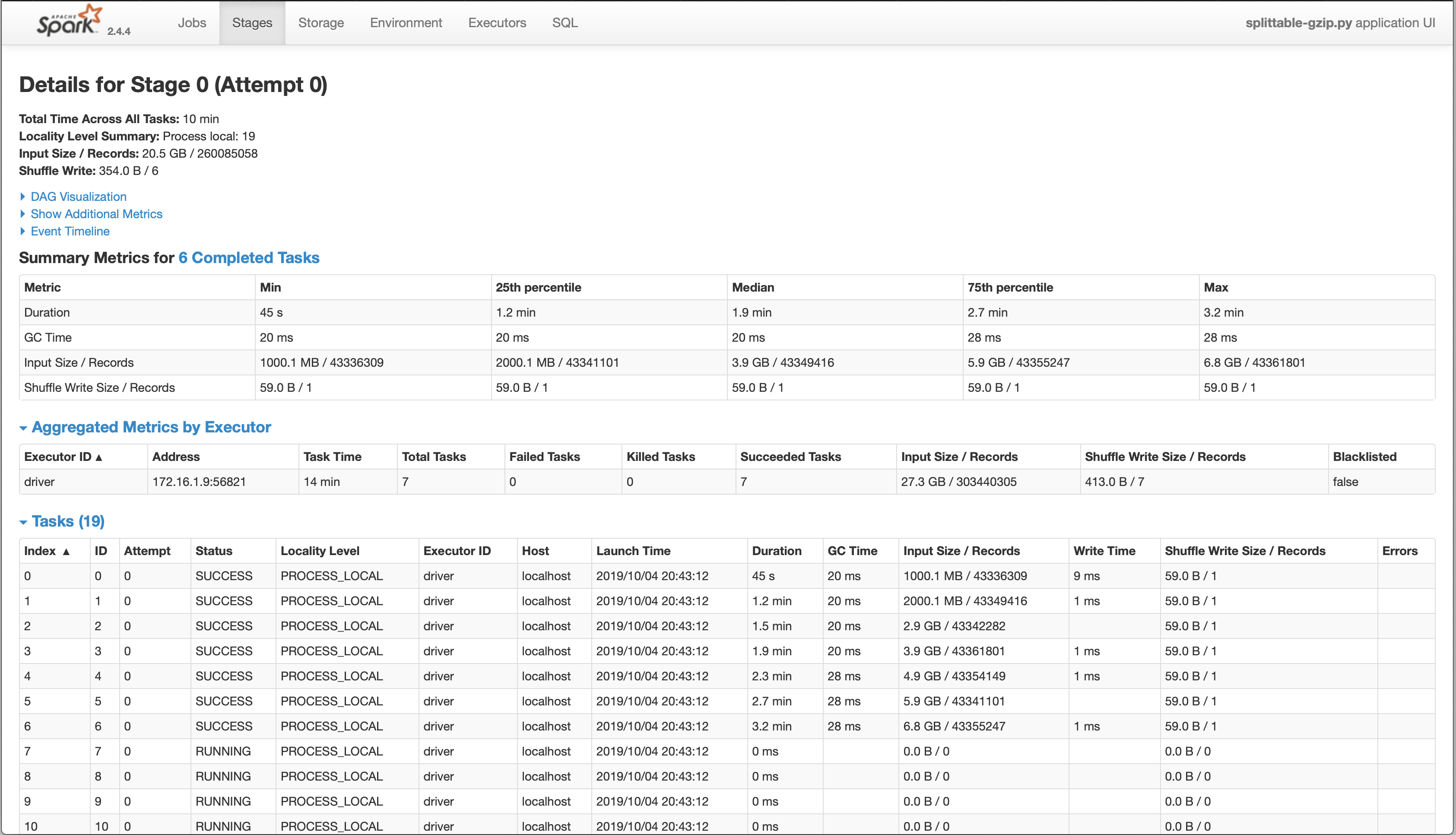 Thank you - SplittableGzip works out of the box with Apache Spark! · Issue #2 · nielsbasjes ...