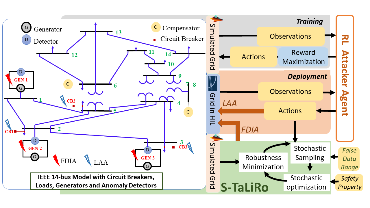 GitHub - anjanabalabhaskara/smart-grid-attack-synthesis-tool