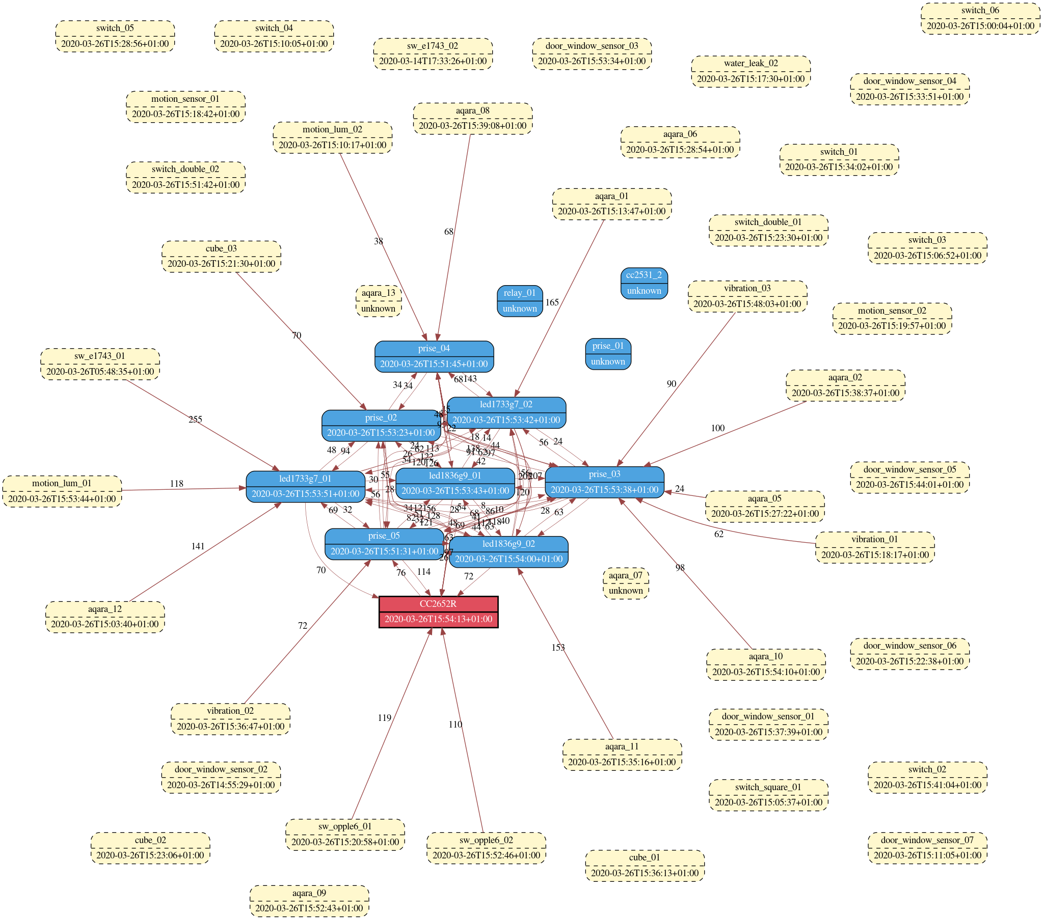 device in networkmap detached · Issue #2436 · Koenkk/zigbee2mqtt · GitHub