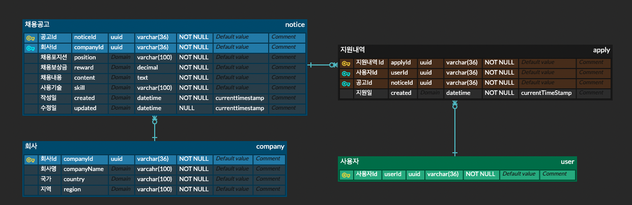 GitHub - Seongmin-Gil/wanted_pre_onboarding