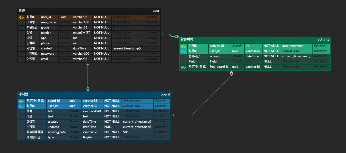 GitHub - wanted-pre-be5-TeamH/board-seongmin