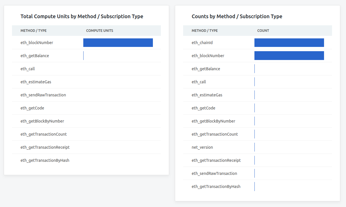 Reduce aggregator eth_chainId & eth_blockNumber calls · Issue #482 ...